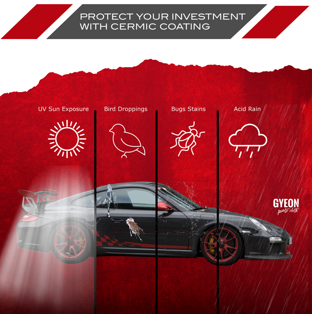 What are the advantages of implementing a Ceramic Coating?